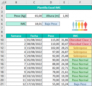 PLANTILLA EXCEL IMC Descarga Gratis esta Calculador