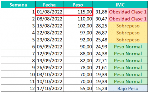 PLANTILLA EXCEL IMC Descarga Gratis esta Calculador