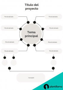 MAPA CONCEPTUAL en Word: que es y plantillas Gratis