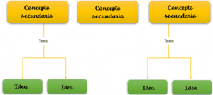 MAPA CONCEPTUAL en Word: que es y plantillas Gratis