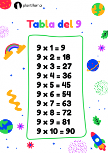 TABLA DEL 9 Apréndela fácil con fichas y ejercicios en PDF Gratis