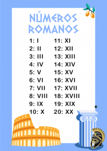 LOS NÚMEROS ROMANOS Apréndelos con fichas y ejercicios en PDF Gratis