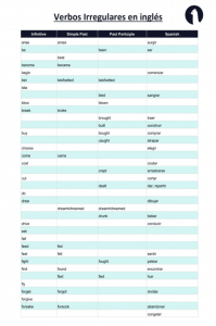 VERBOS IRREGULARES PDF Lista en INGLÉS para imprimir