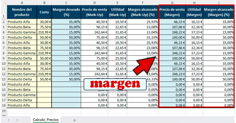 Calcular el precio de venta con margen deseado [Plantilla Excel]