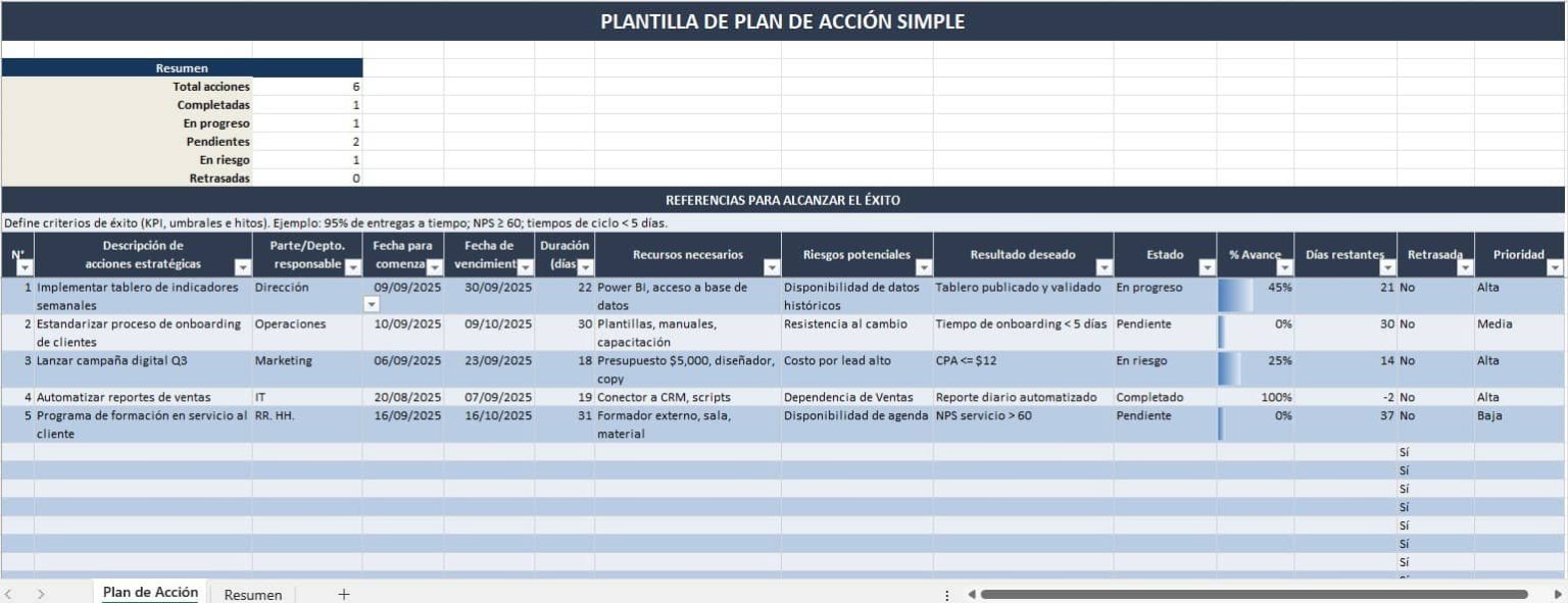 Plantilla PLAN DE ACCIÓN Descargar Excel Gratis